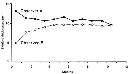 Chapter 7. Longitudinal studies