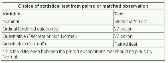 13. Study design and choosing a statistical test