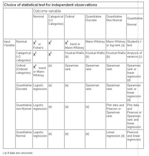 13. Study design and choosing a statistical test